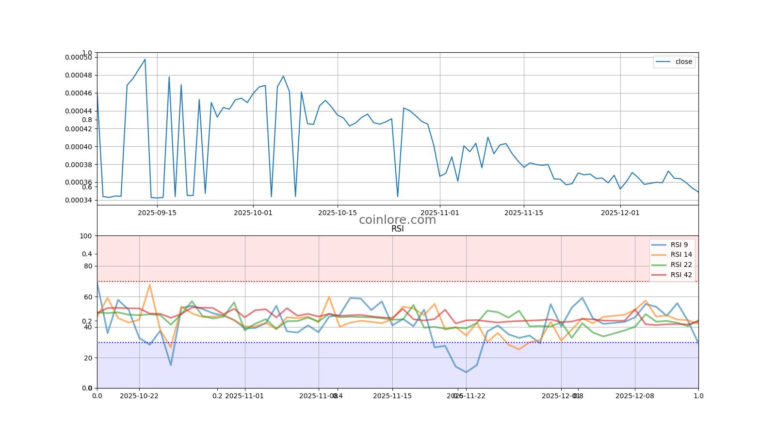 Fodl Finance RSI indicator