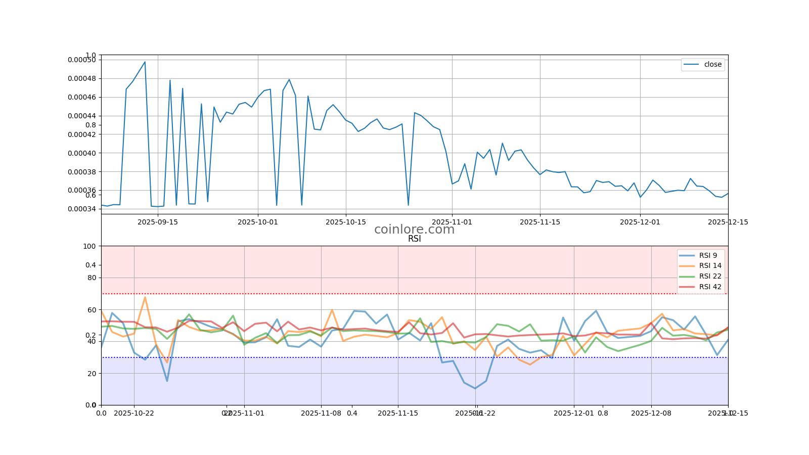 Fodl Finance RSI indicator