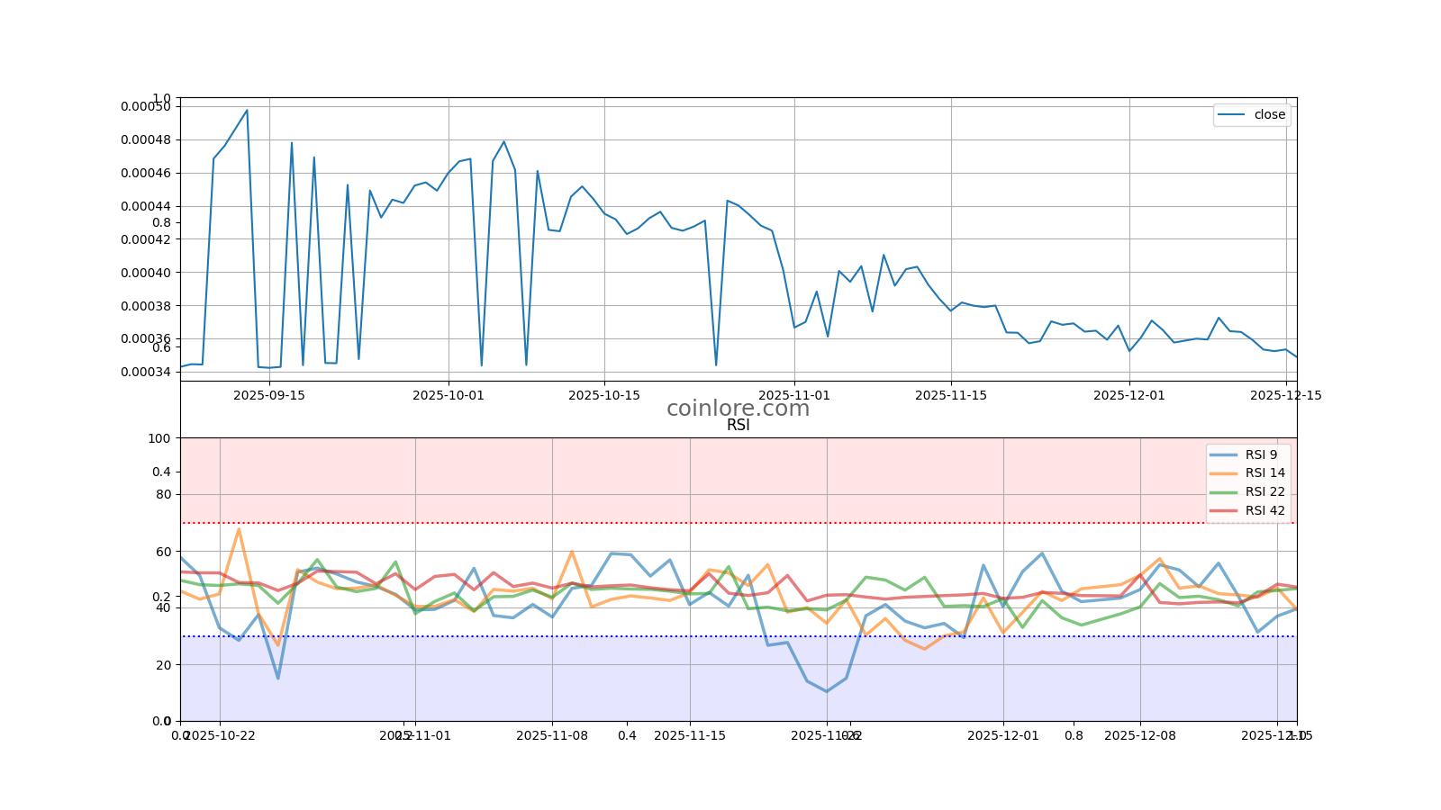 Fodl Finance RSI indicator