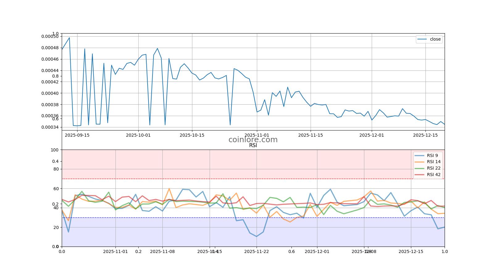 Fodl Finance RSI indicator