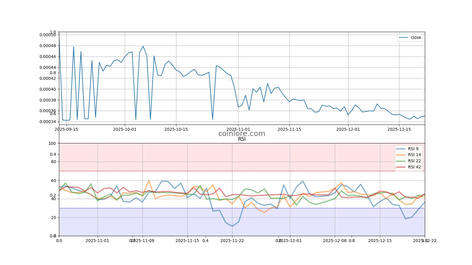 Fodl Finance RSI indicator