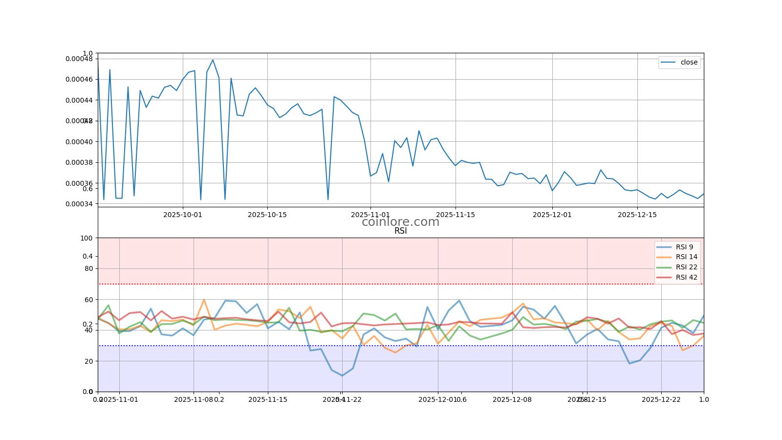 Fodl Finance RSI indicator