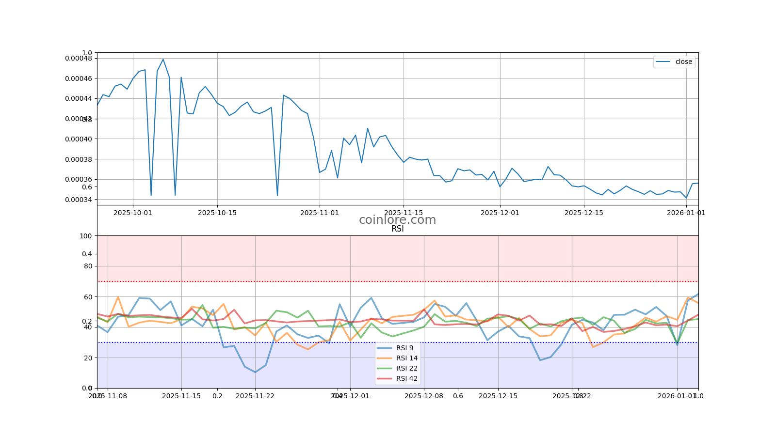Fodl Finance RSI indicator