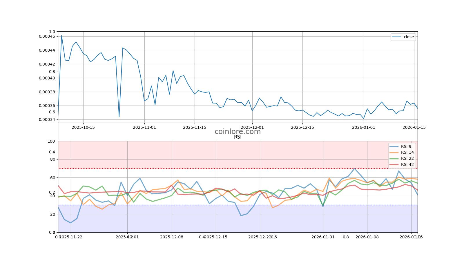 Fodl Finance RSI indicator