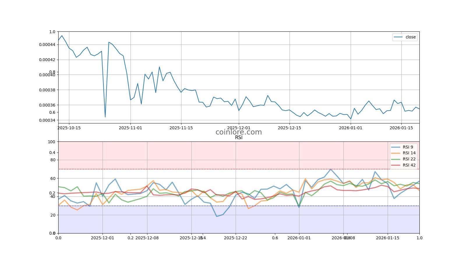 Fodl Finance RSI indicator