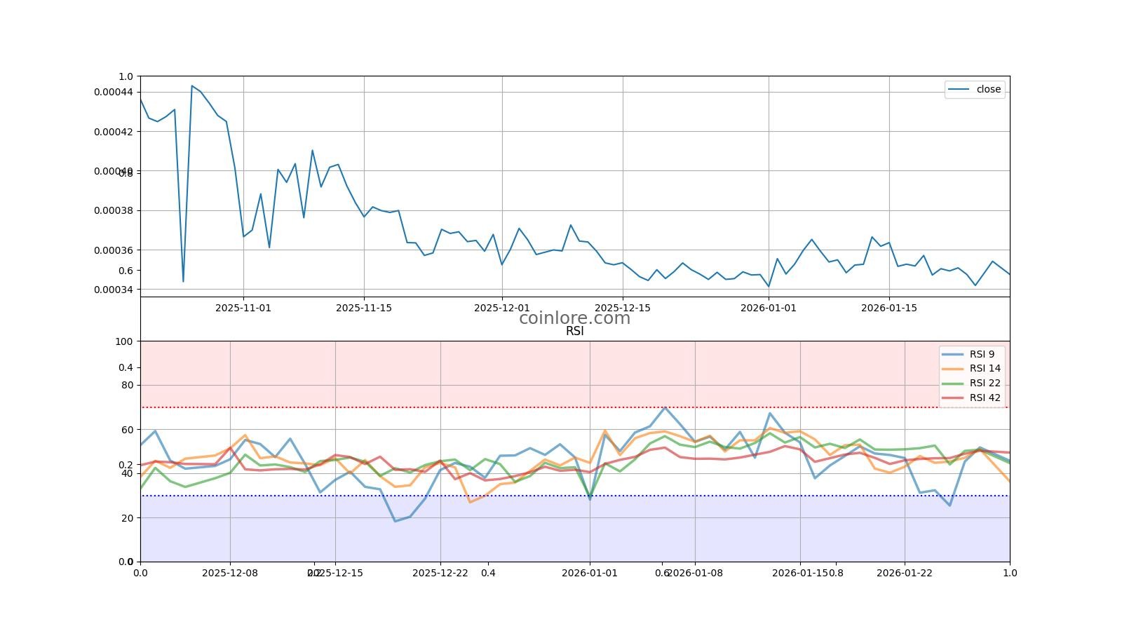 Fodl Finance RSI indicator