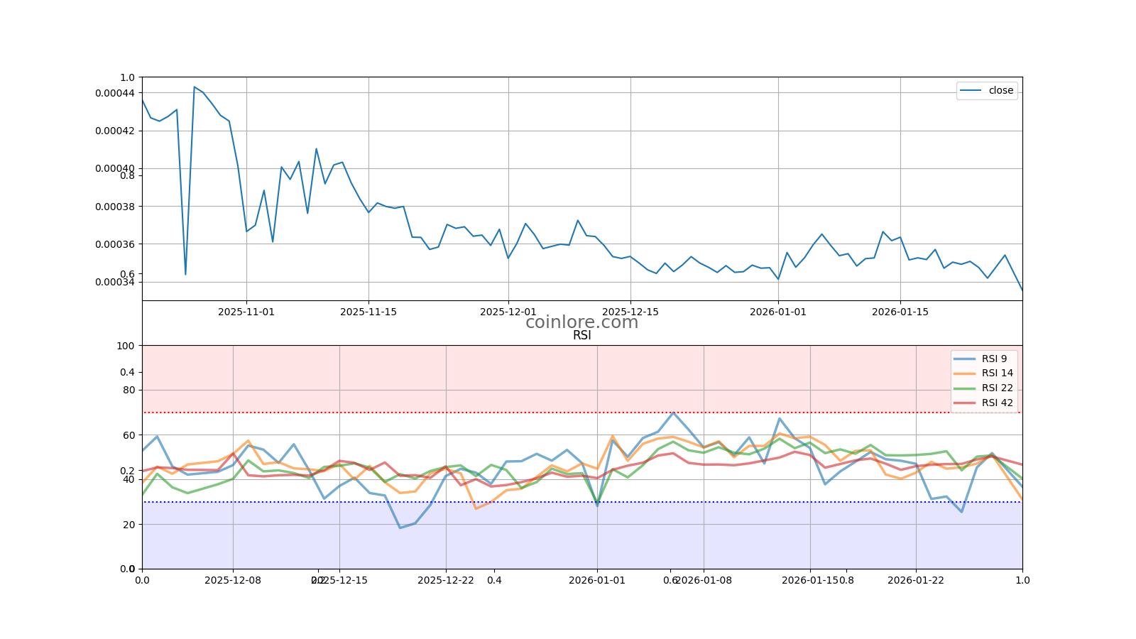 Fodl Finance RSI indicator