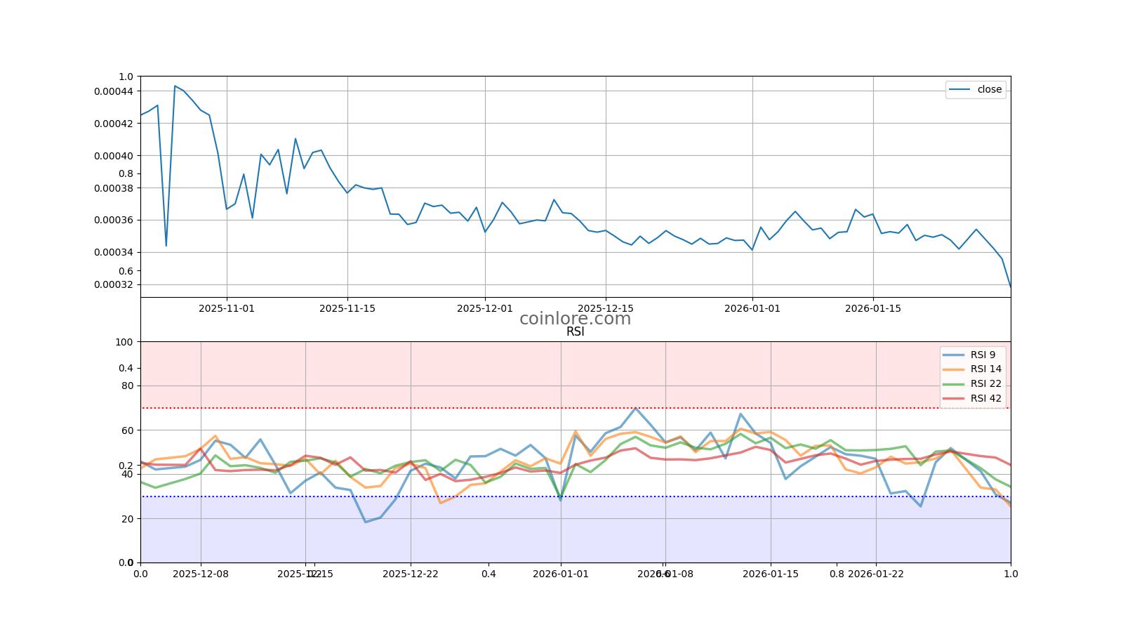 Fodl Finance RSI indicator