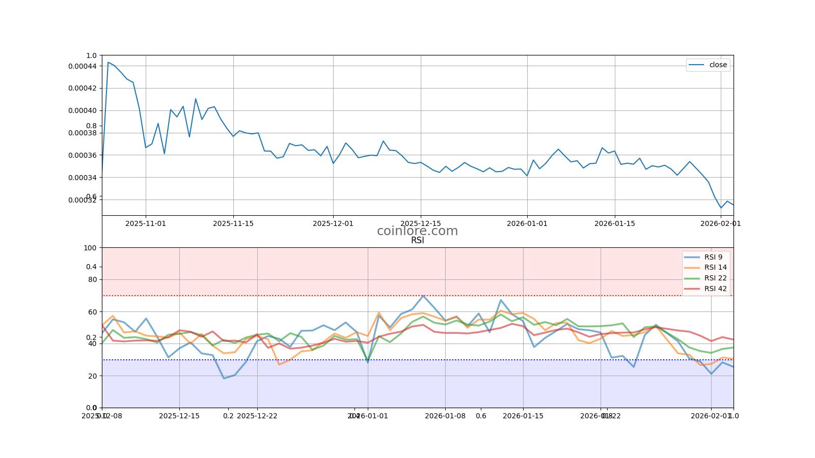 Fodl Finance RSI indicator