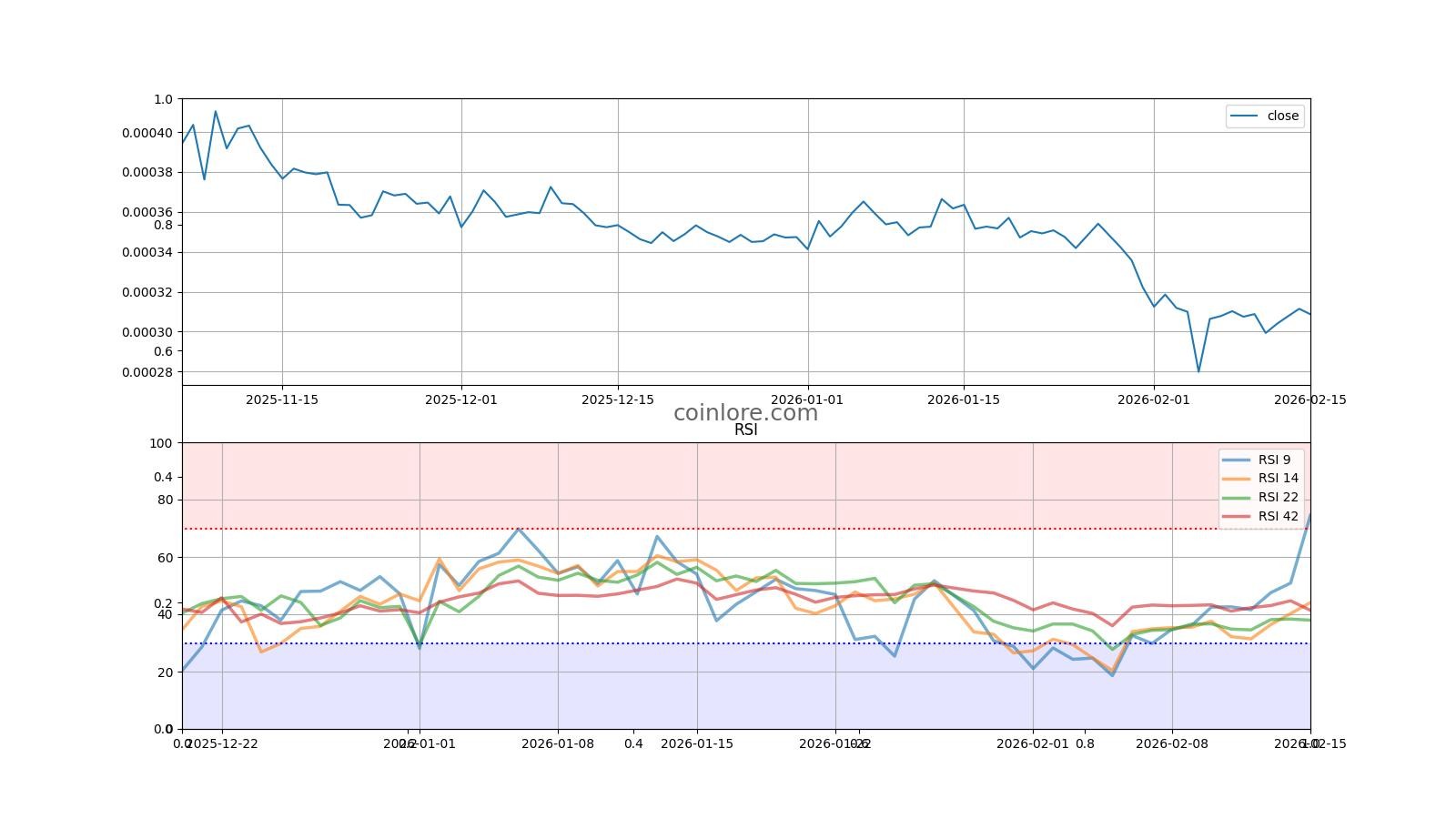 Fodl Finance RSI indicator