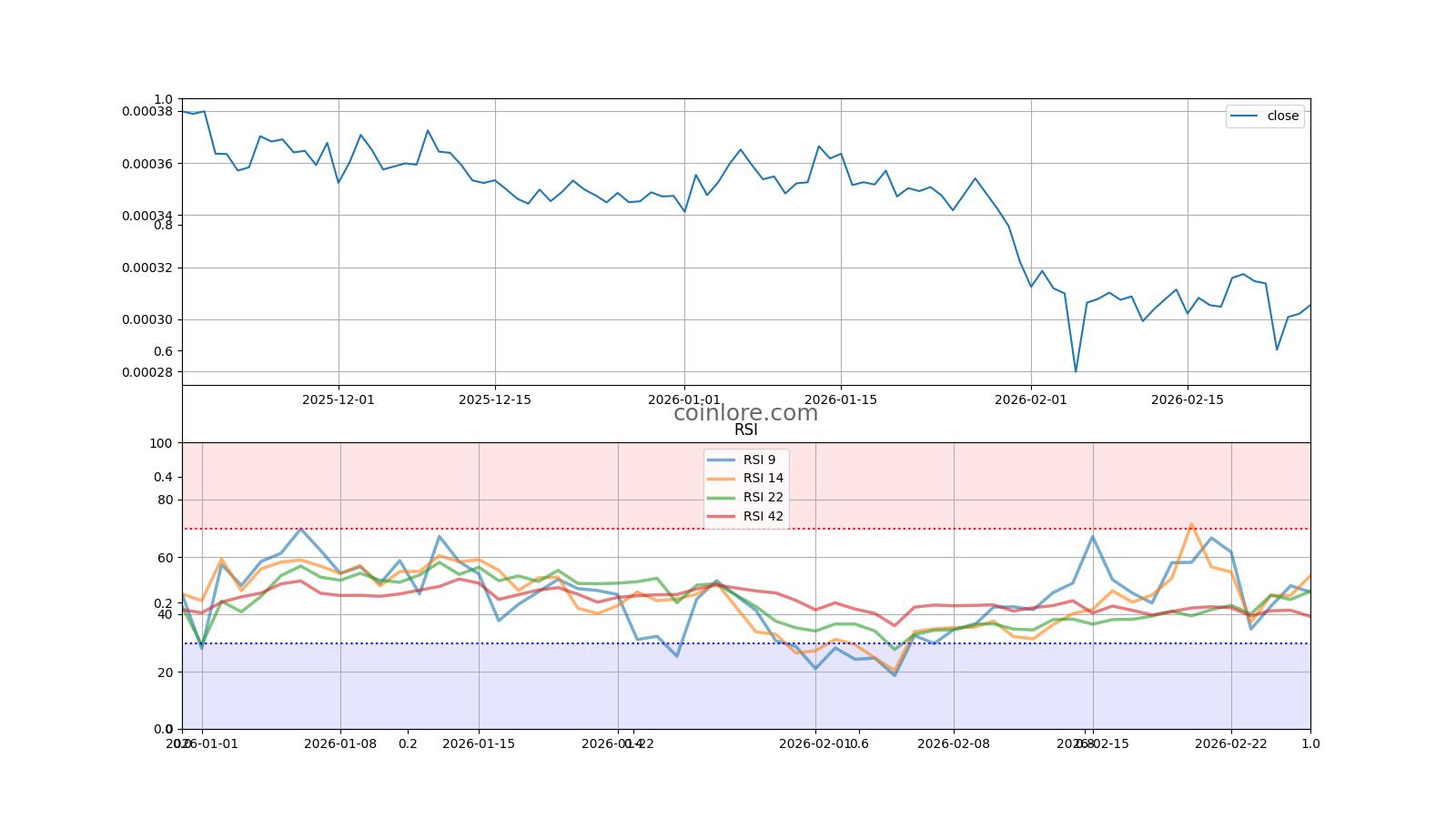 Fodl Finance RSI indicator