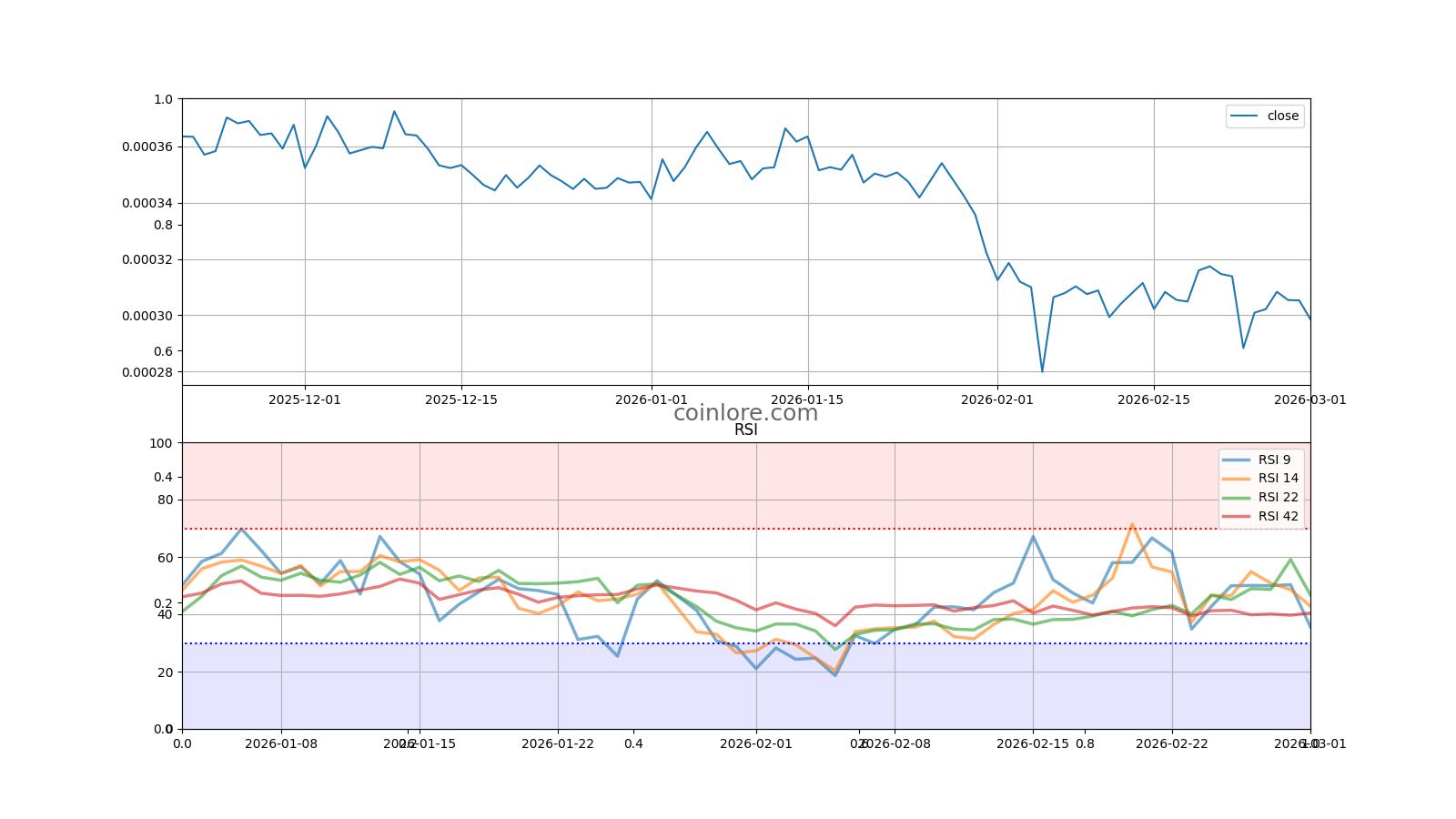 Fodl Finance RSI indicator
