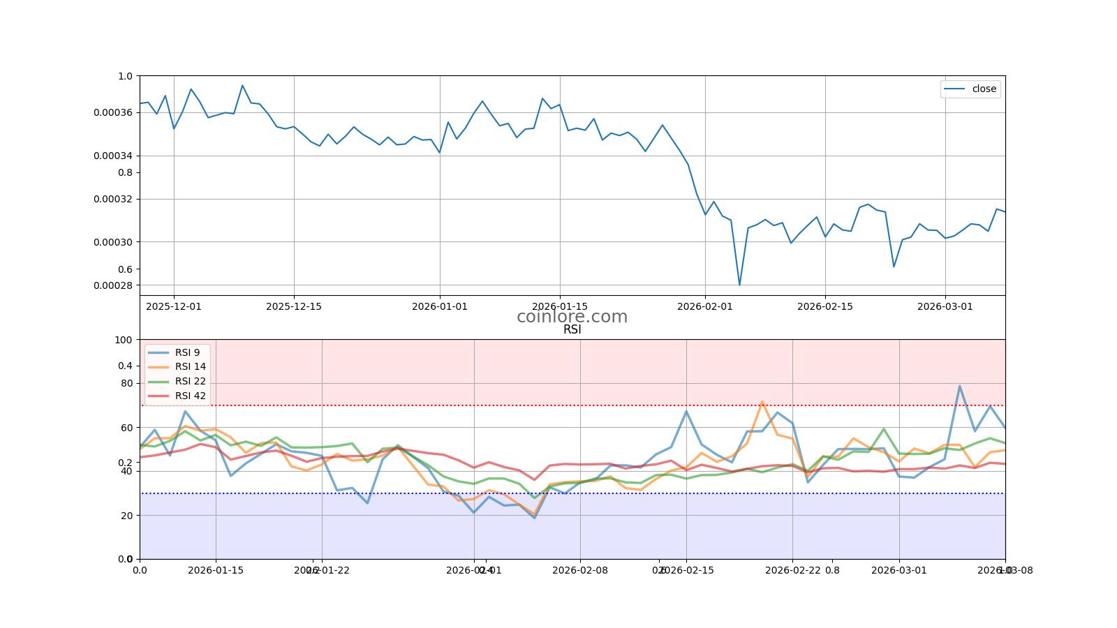 Fodl Finance RSI indicator