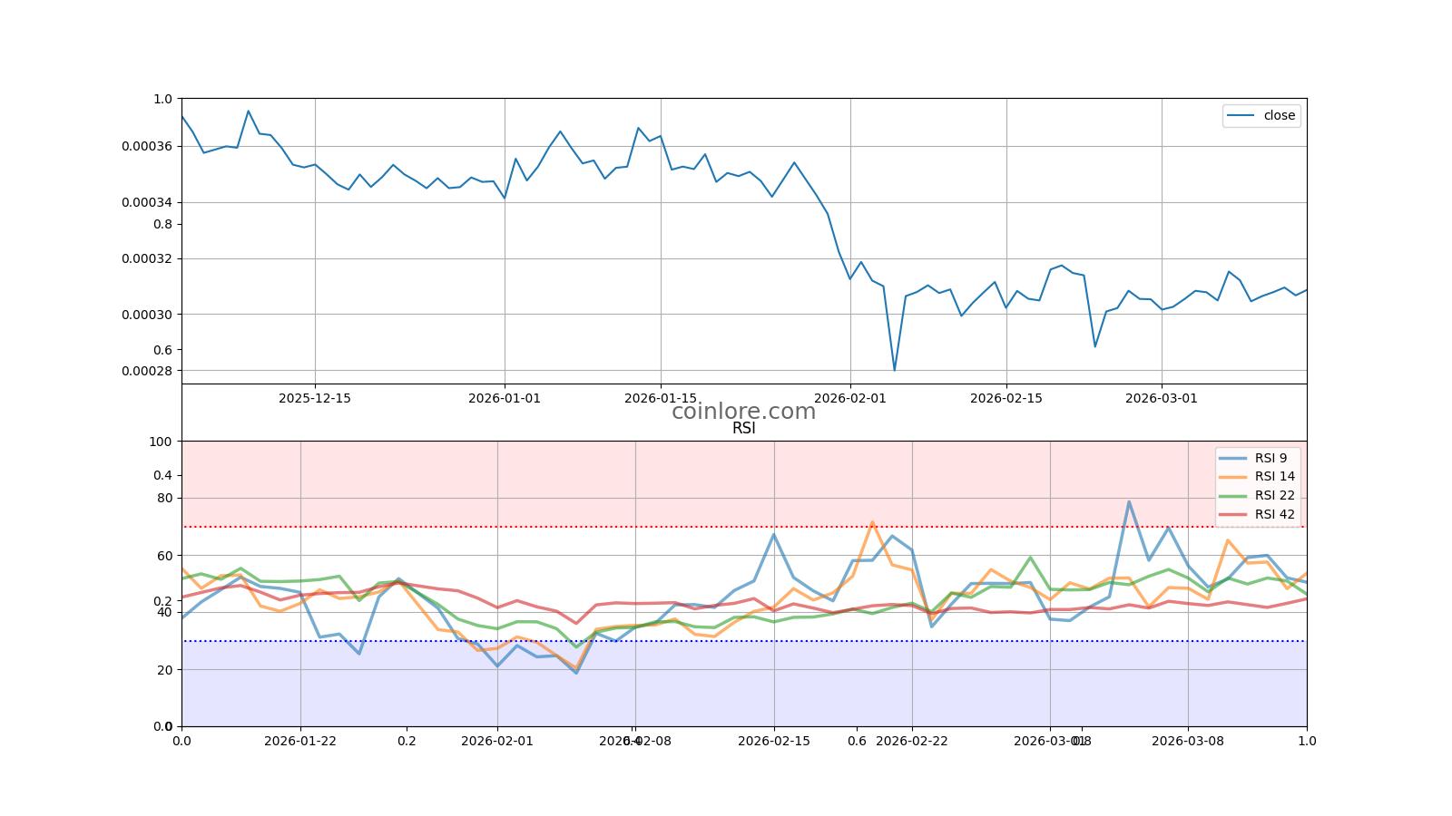 Fodl Finance RSI indicator