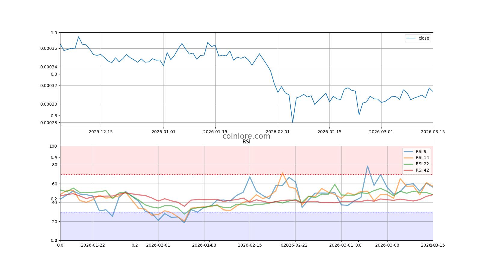 Fodl Finance RSI indicator