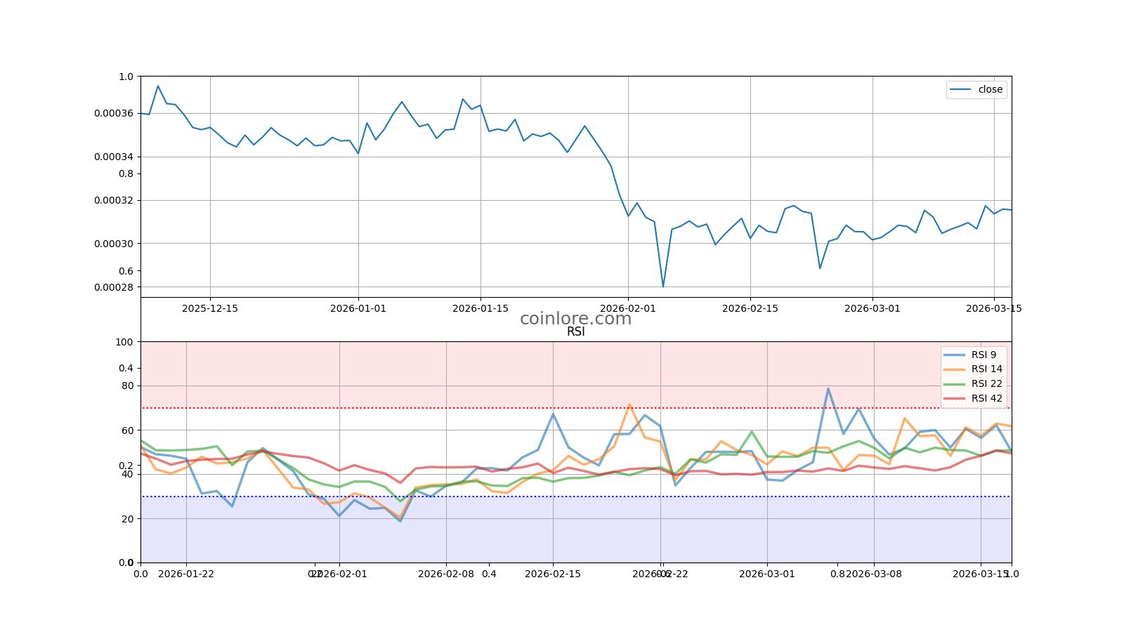 Fodl Finance RSI indicator