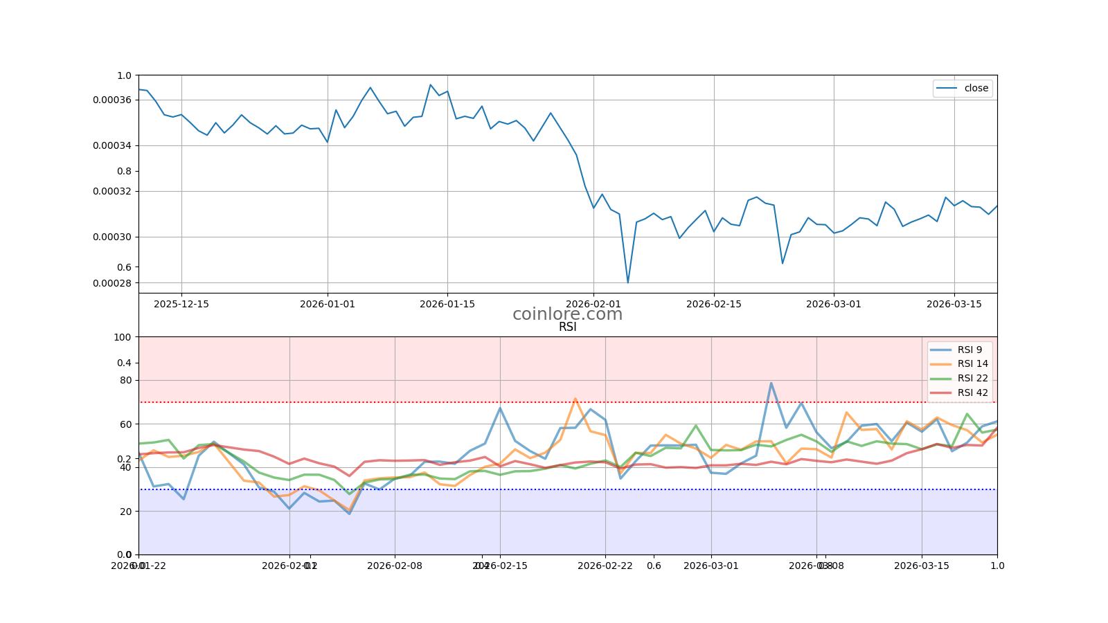 Fodl Finance RSI indicator