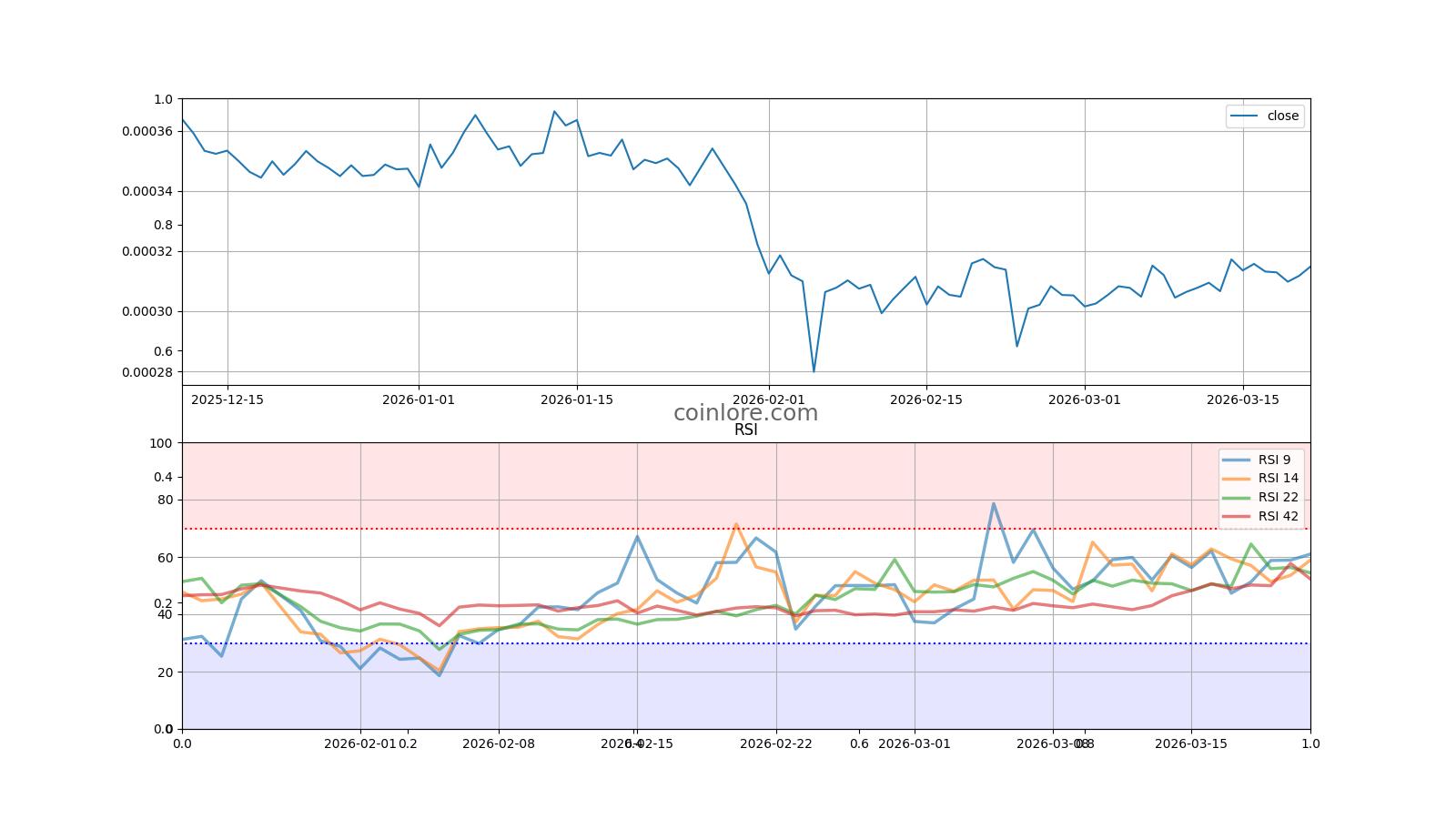 Fodl Finance RSI indicator