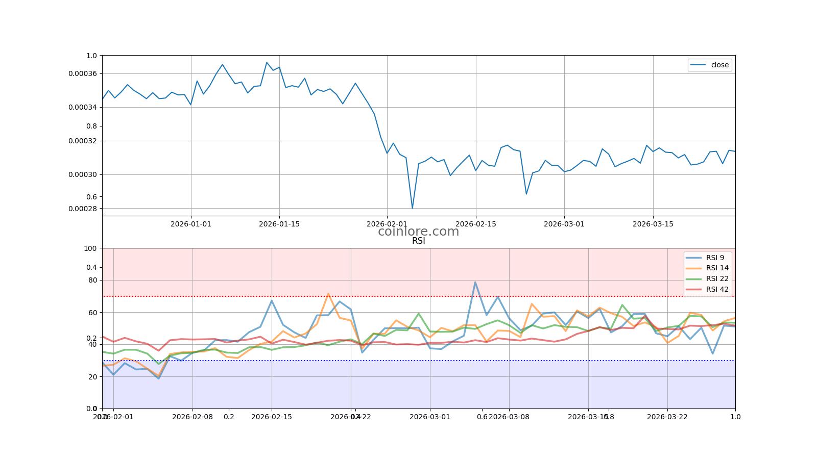 Fodl Finance RSI indicator