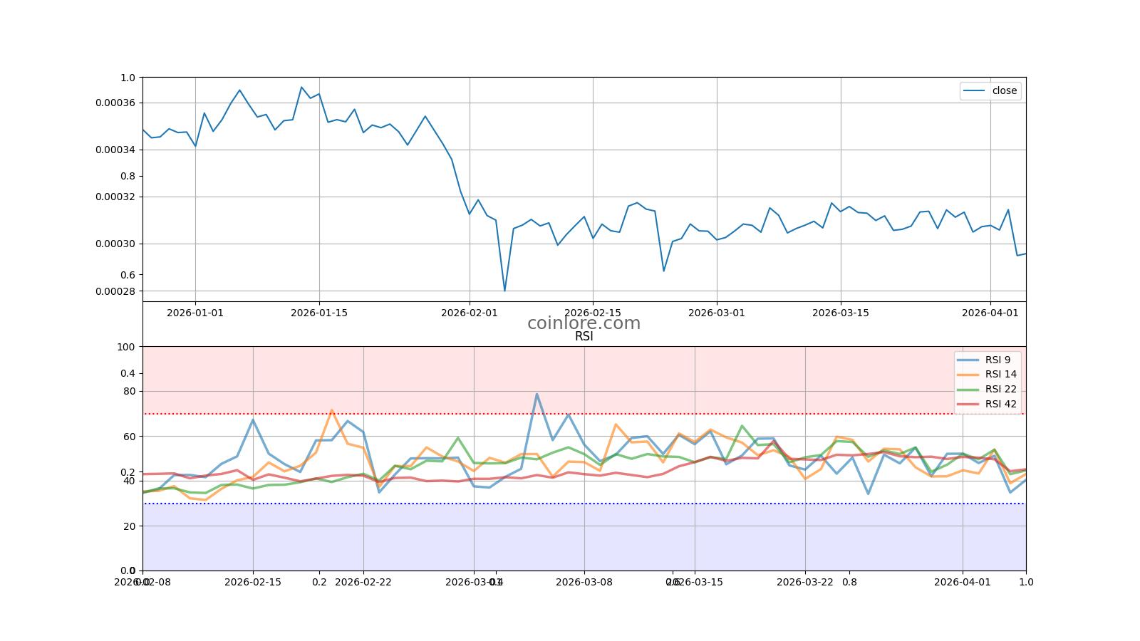 Fodl Finance RSI indicator