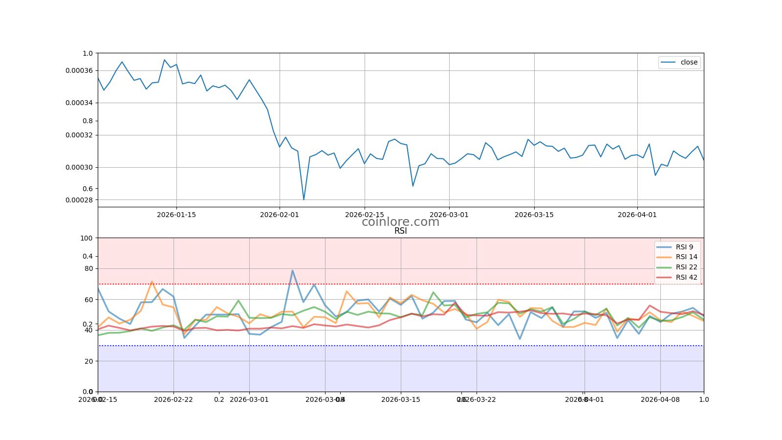 Fodl Finance RSI indicator
