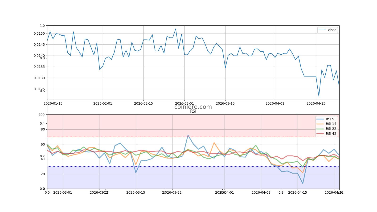FOGNET RSI indicator
