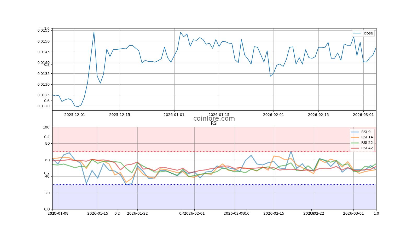 FOGNET RSI indicator