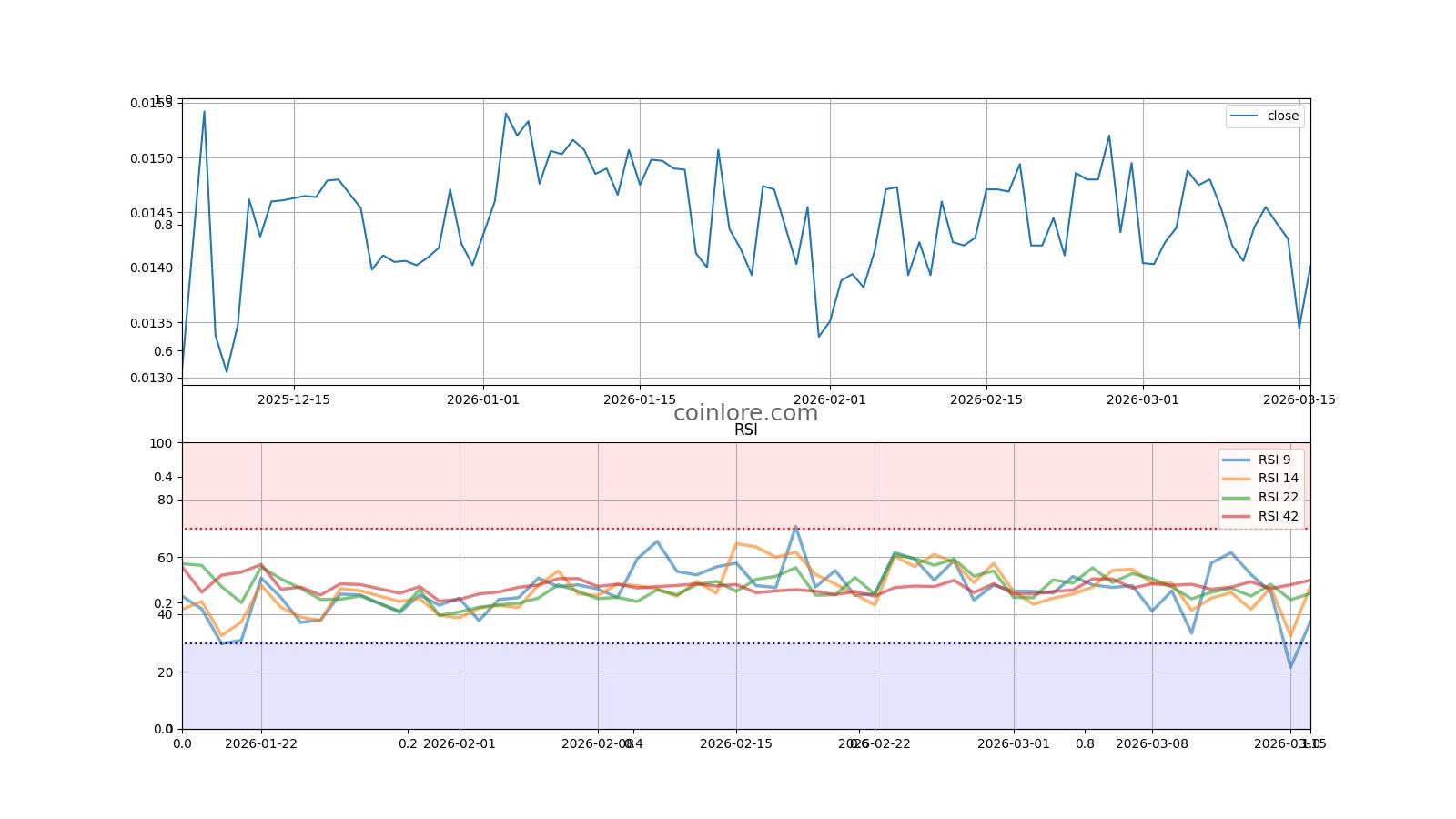 FOGNET RSI indicator