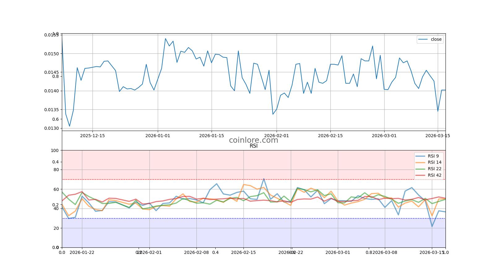 FOGNET RSI indicator