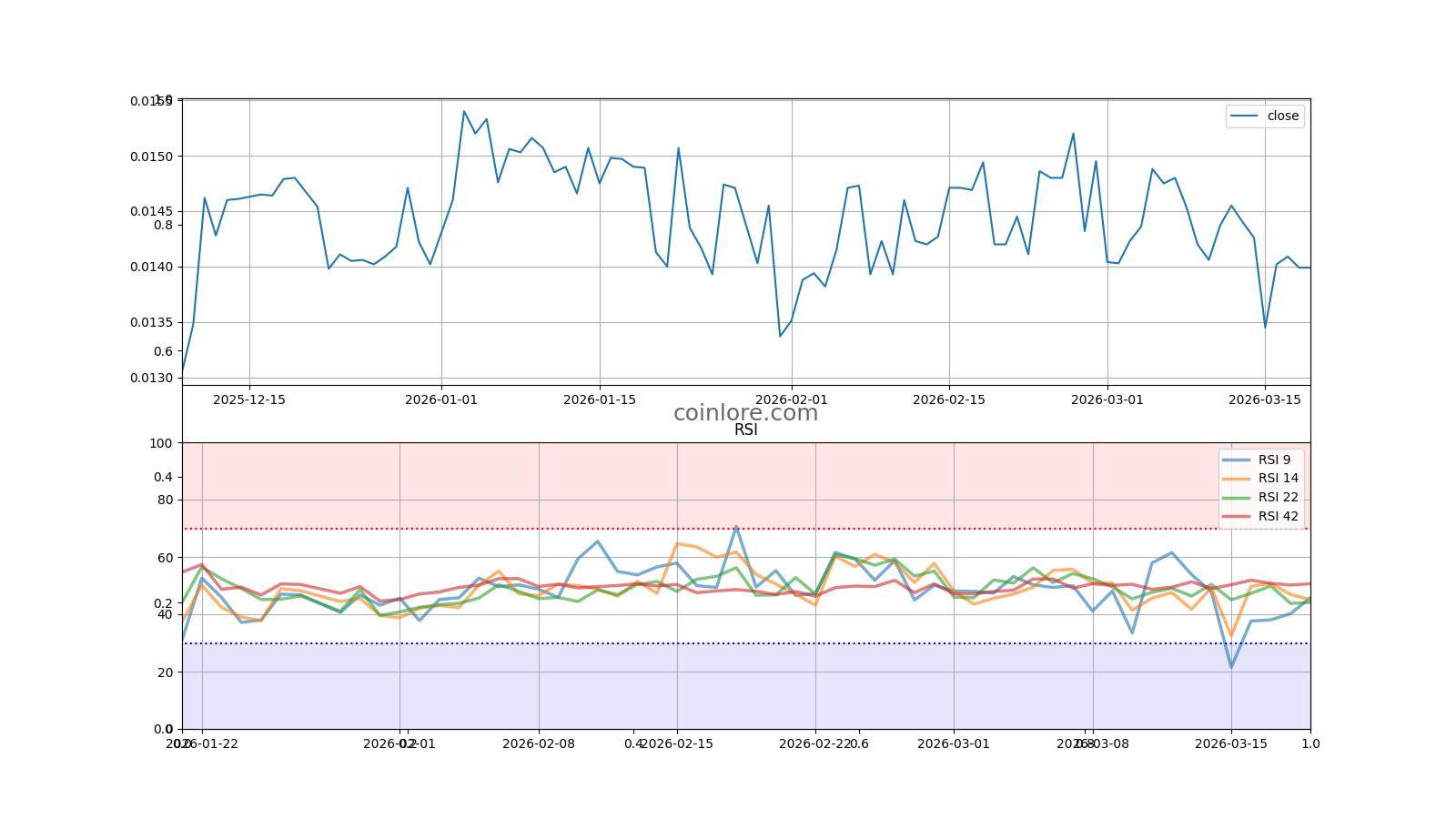 FOGNET RSI indicator
