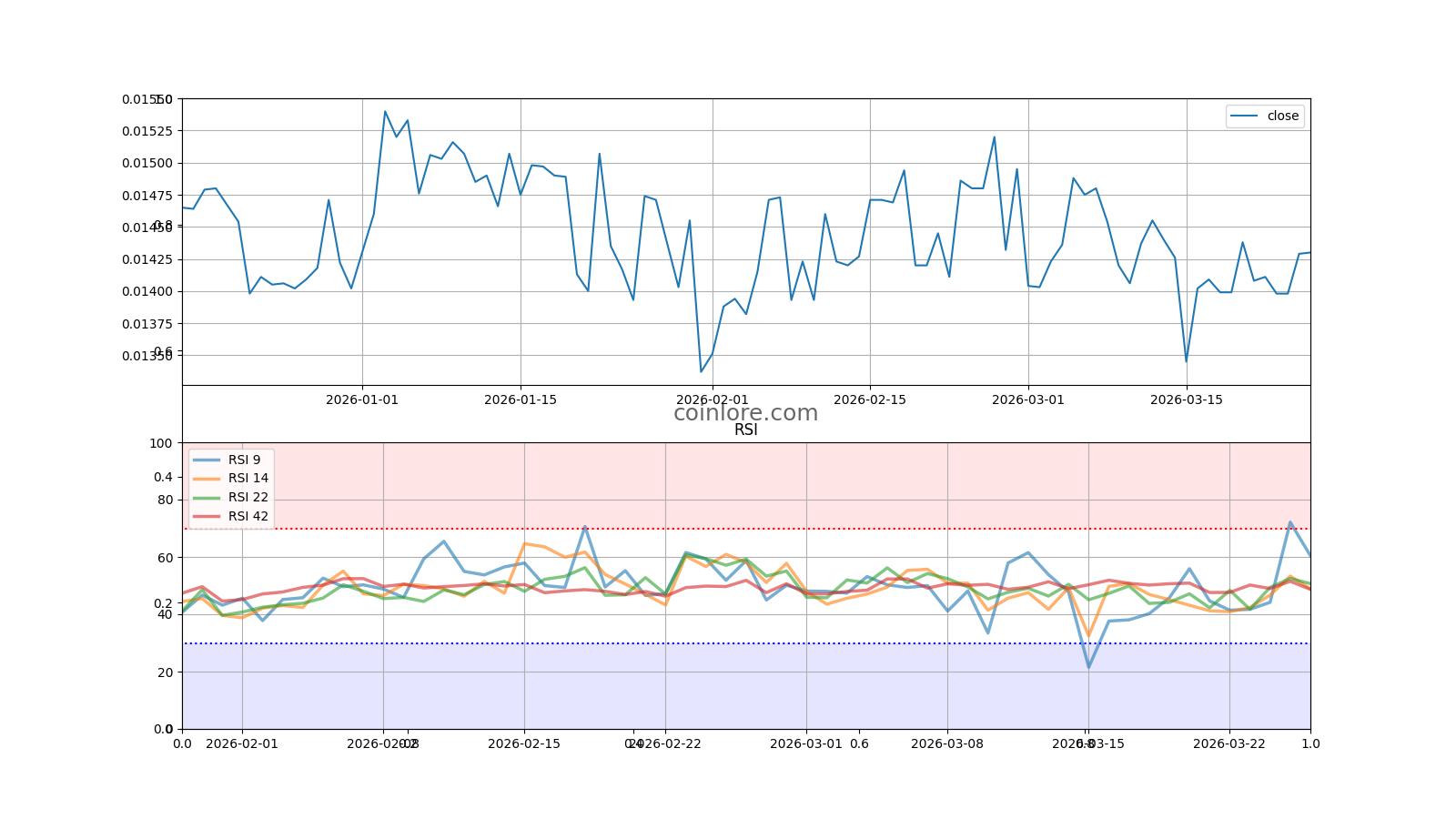 FOGNET RSI indicator