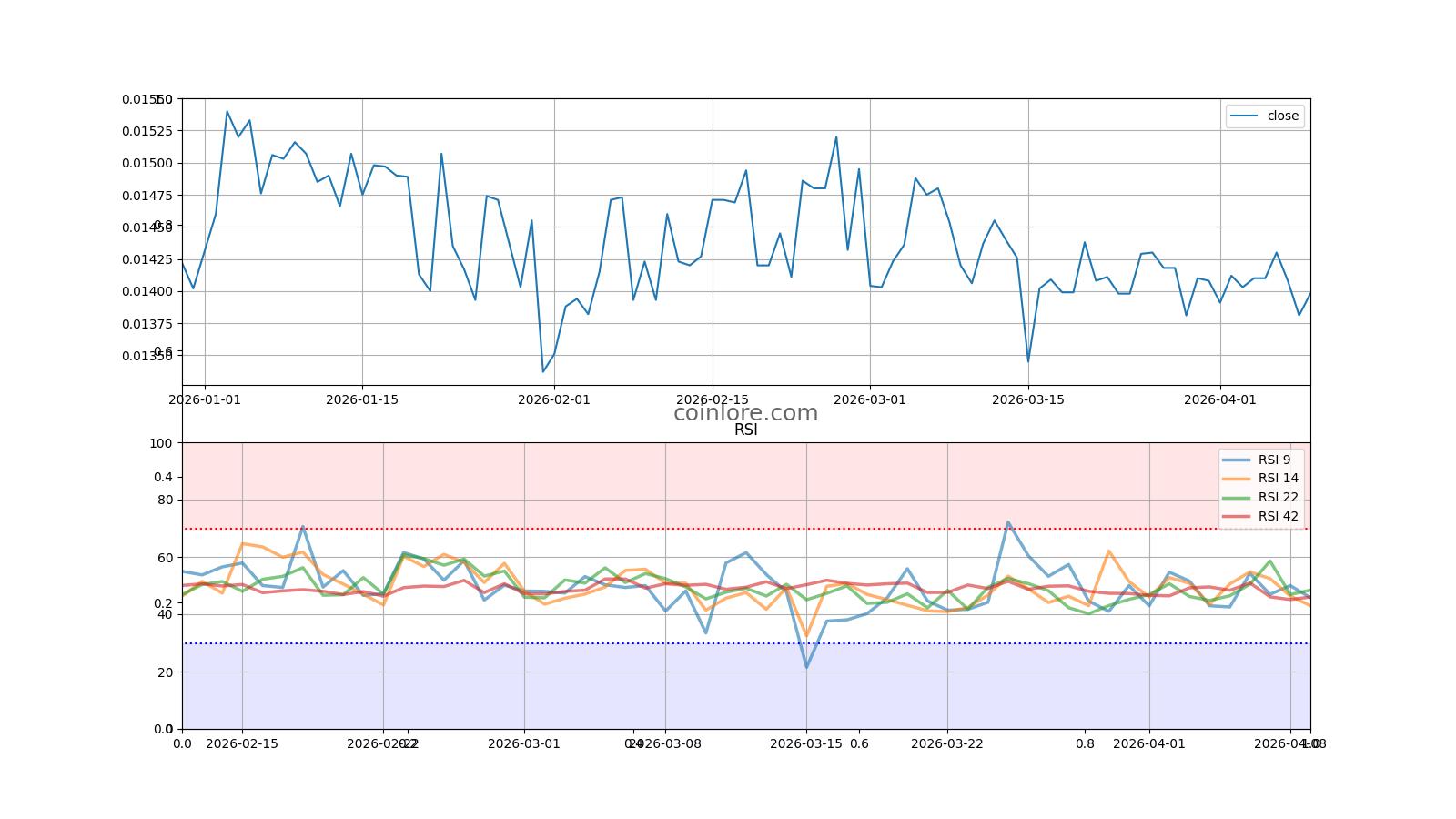 FOGNET RSI indicator