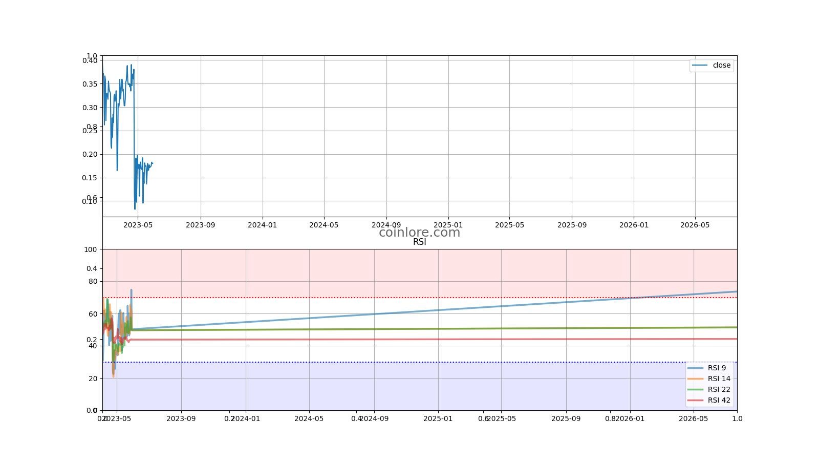 FOIN RSI indicator