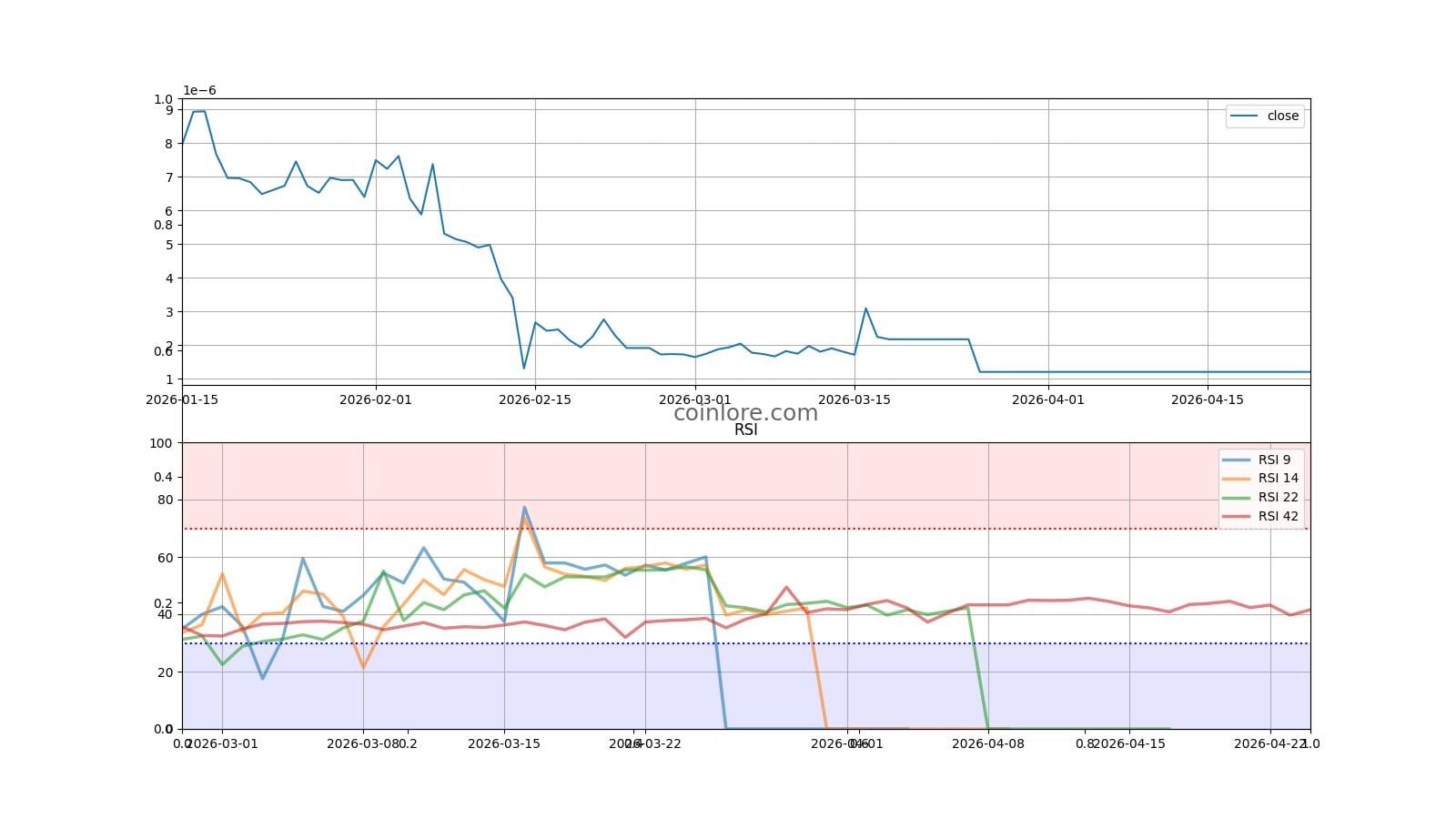 FOMO (fomo.fund) RSI indicator