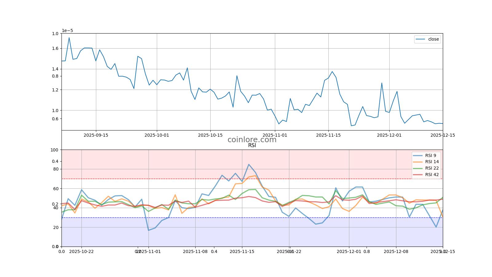 FOMO (fomo.fund) RSI indicator