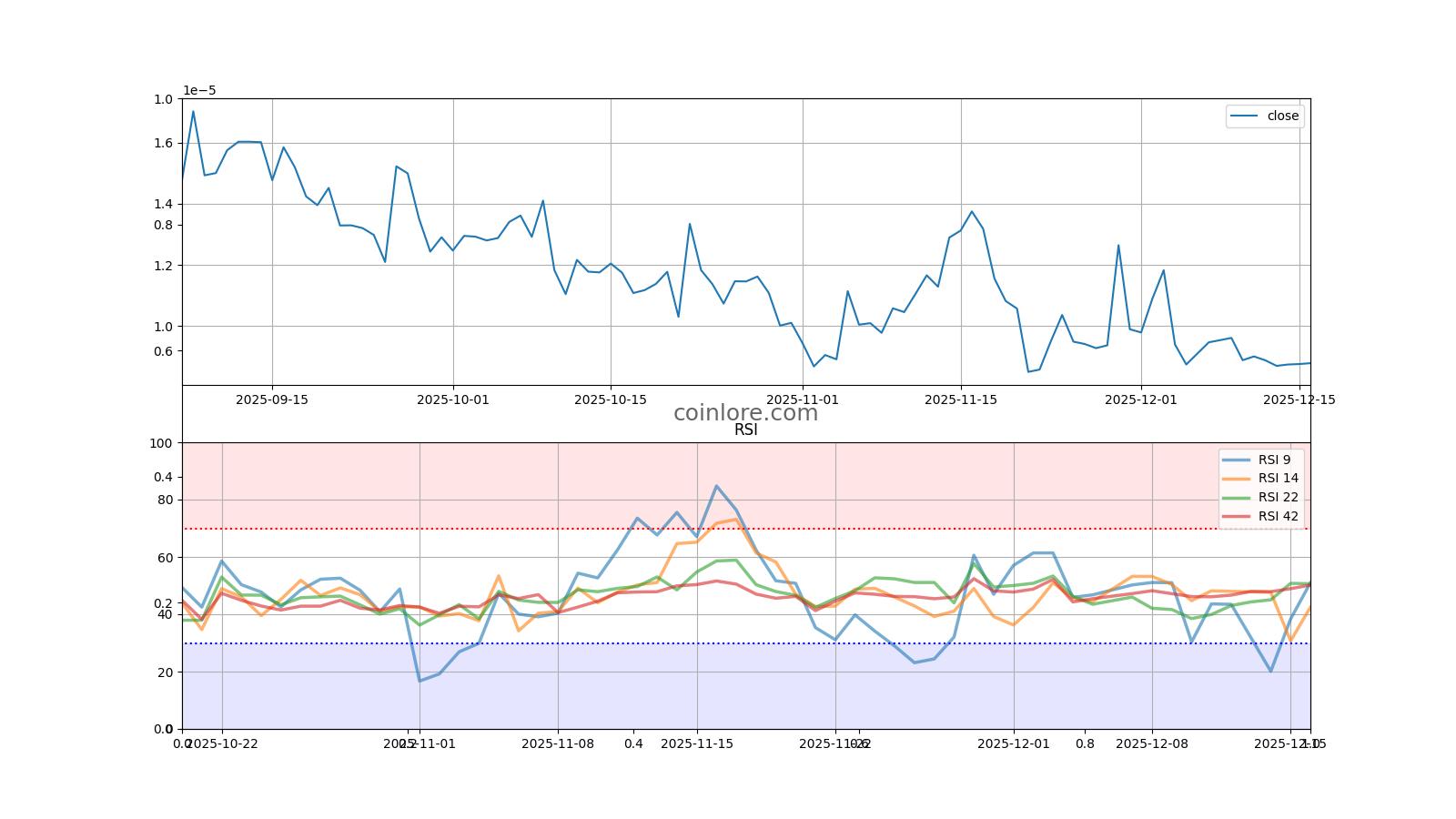 FOMO (fomo.fund) RSI indicator