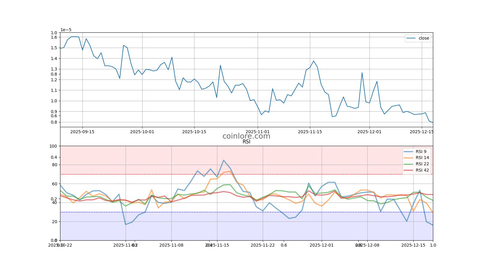 FOMO (fomo.fund) RSI indicator