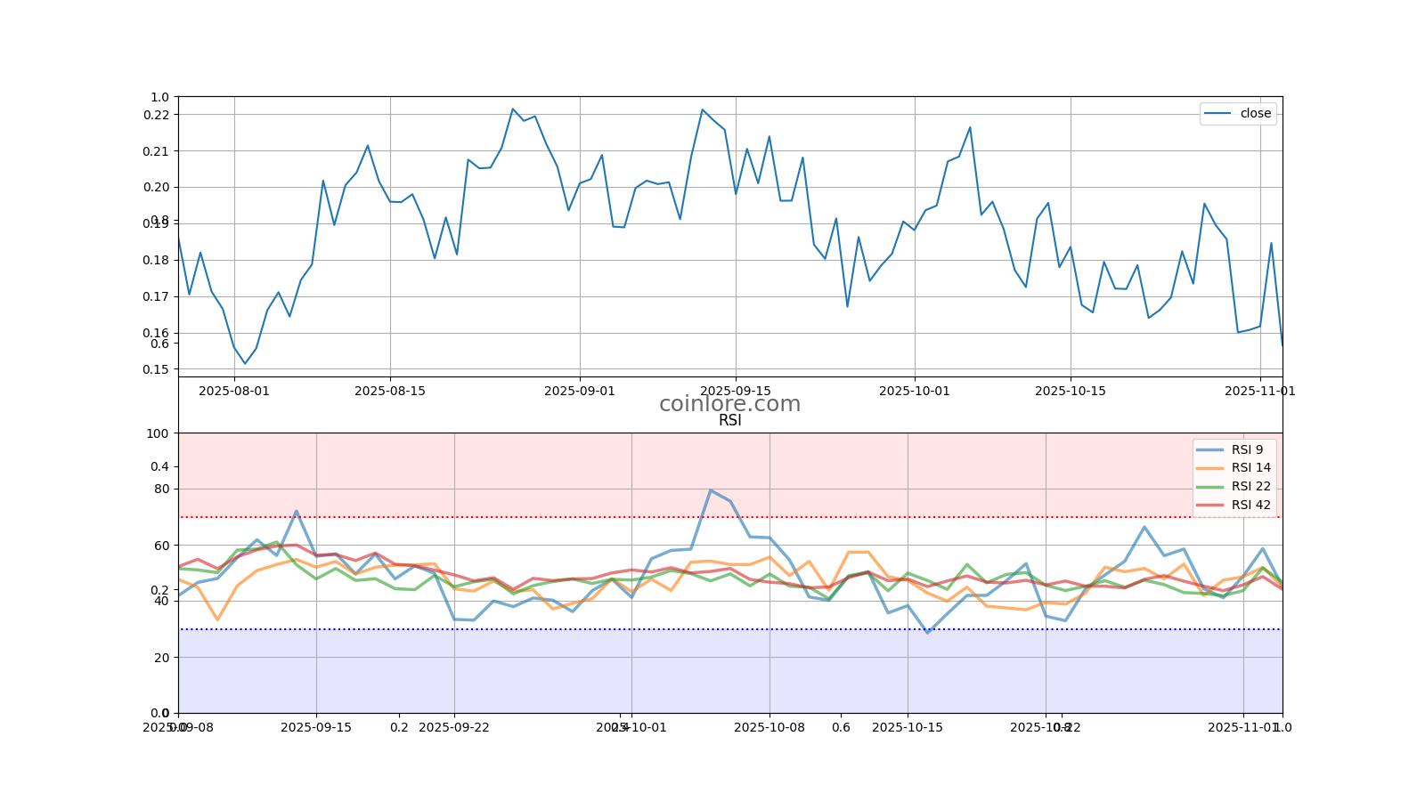 Font RSI indicator
