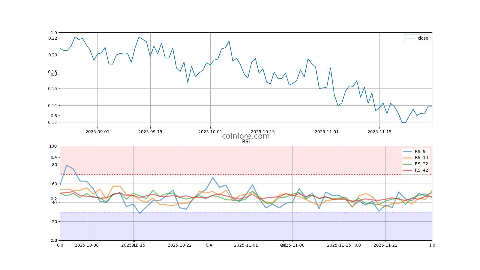 Font RSI indicator