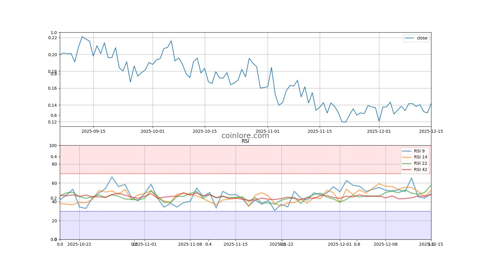 Font RSI indicator