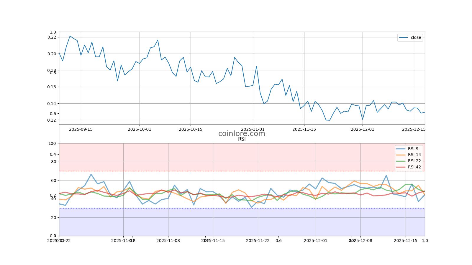 Font RSI indicator
