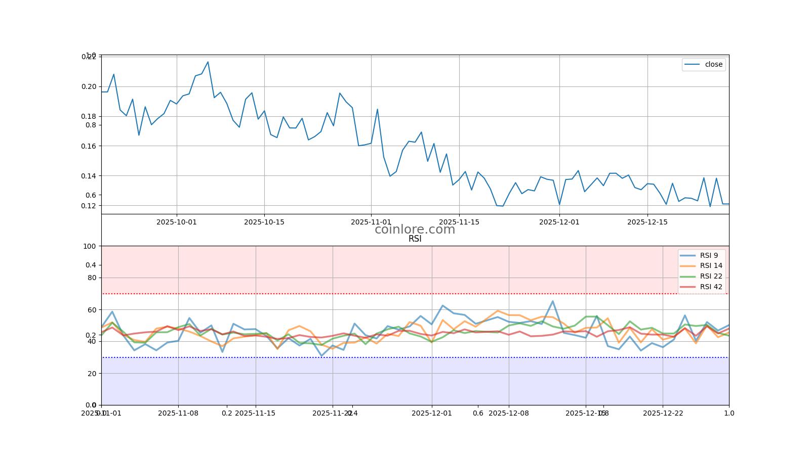 Font RSI indicator