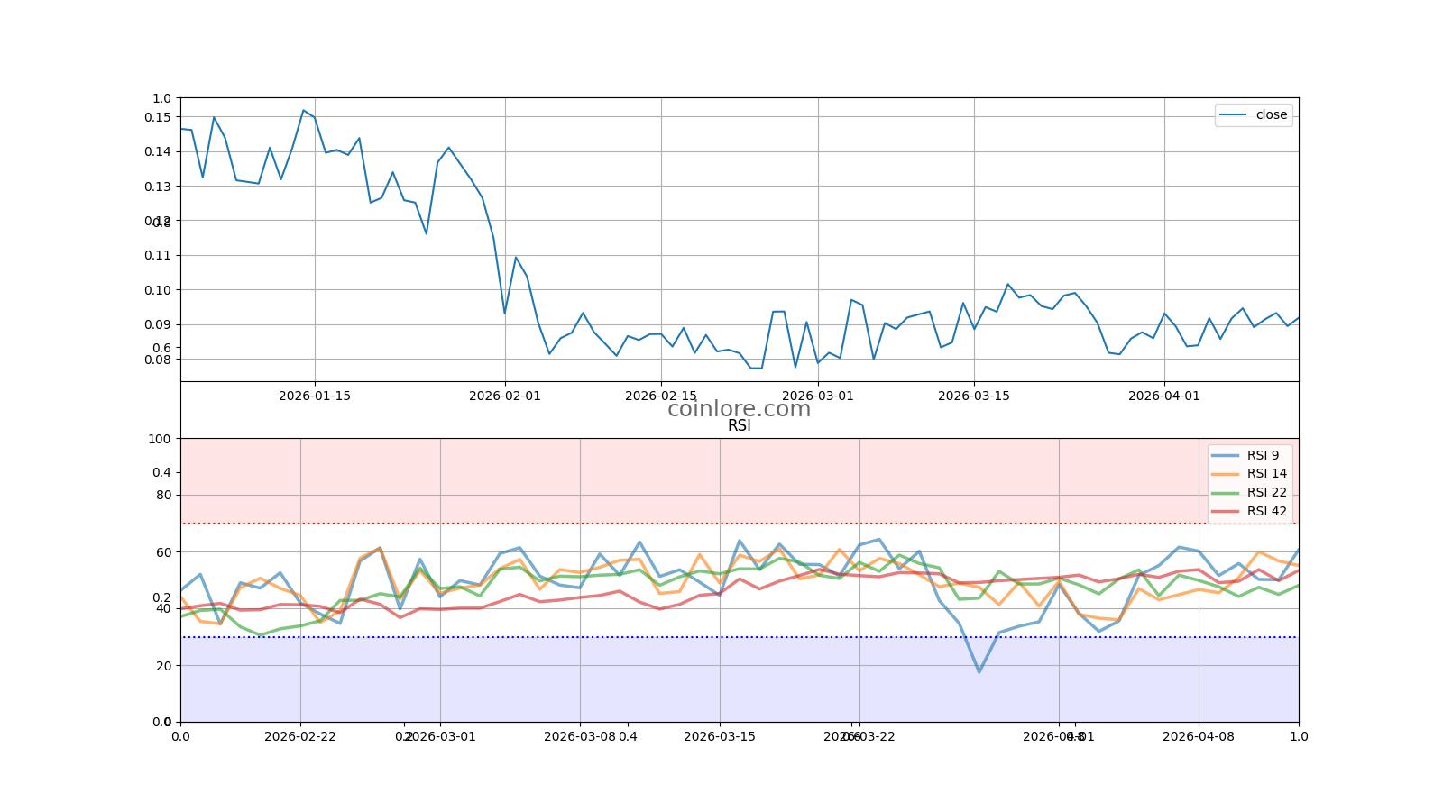 Font RSI indicator