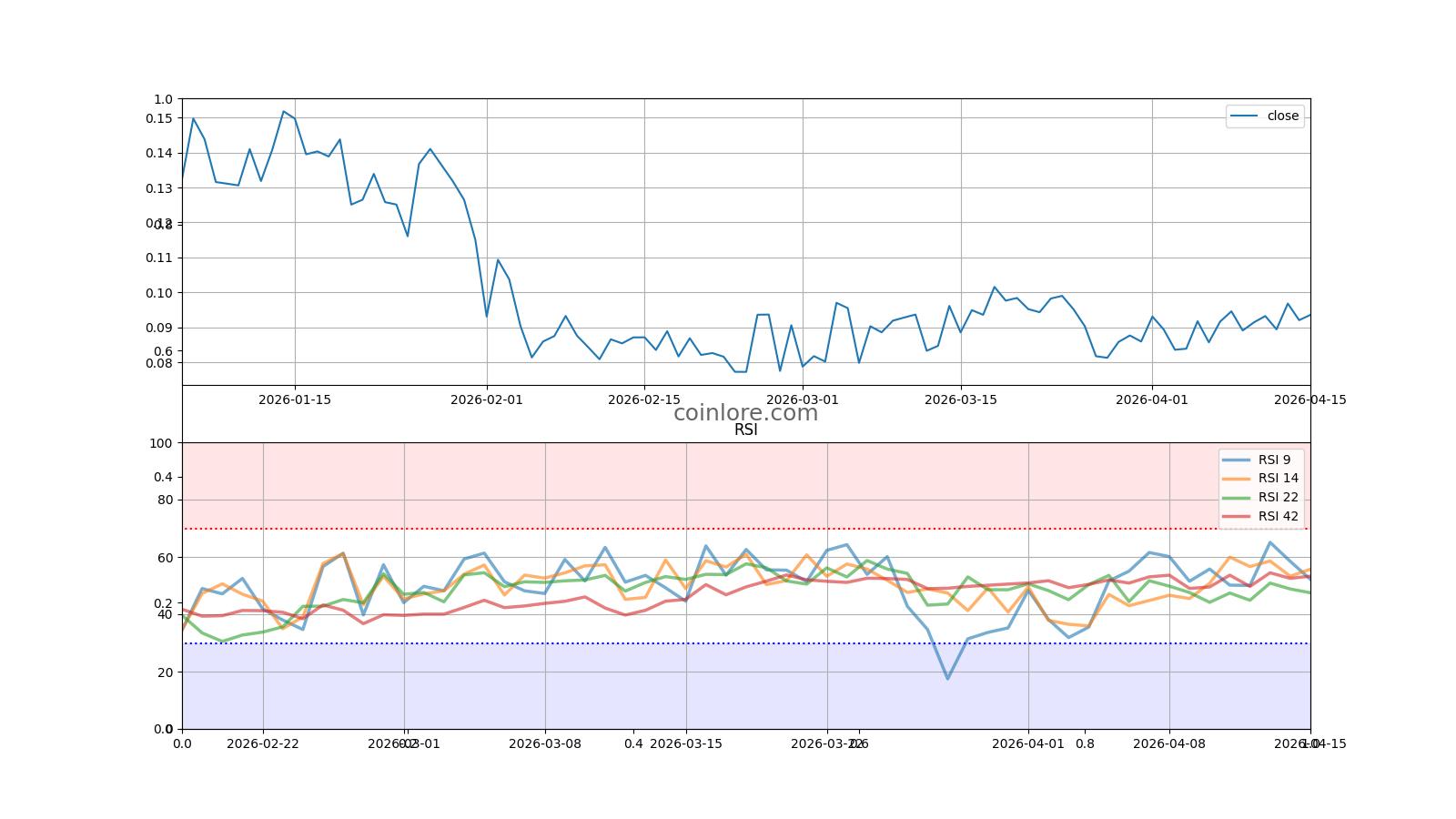 Font RSI indicator