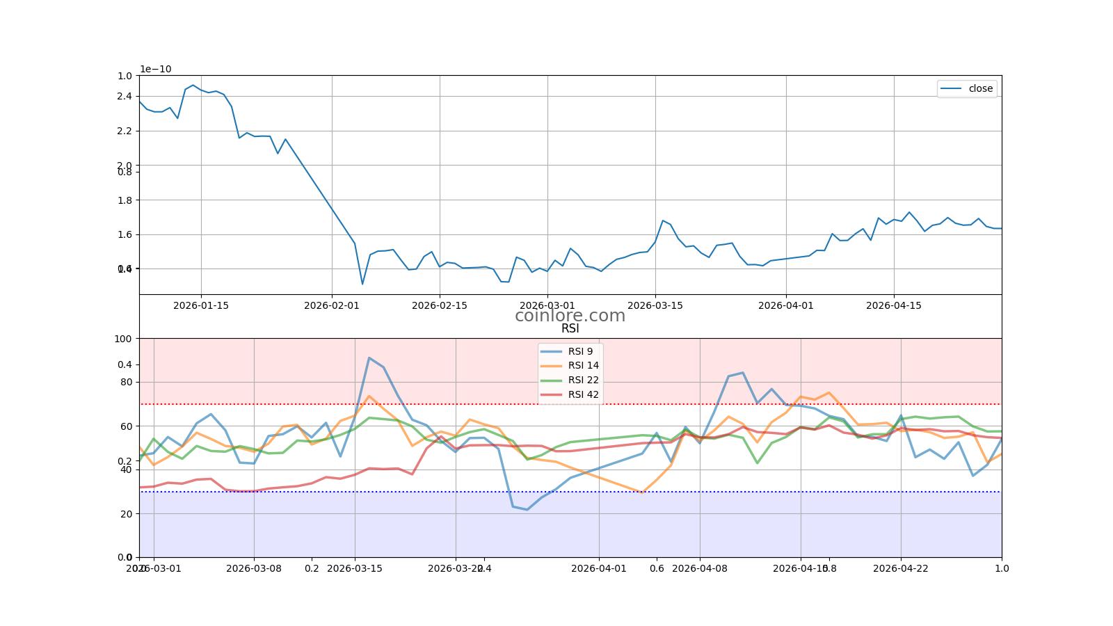 Fonzy RSI indicator