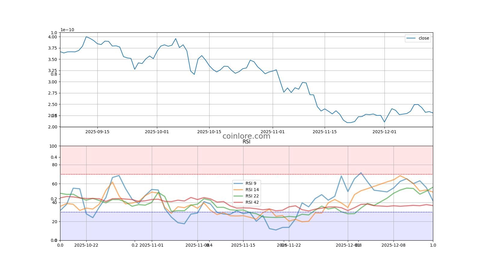 Fonzy RSI indicator