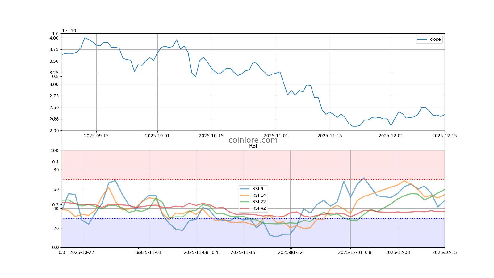 Fonzy RSI indicator