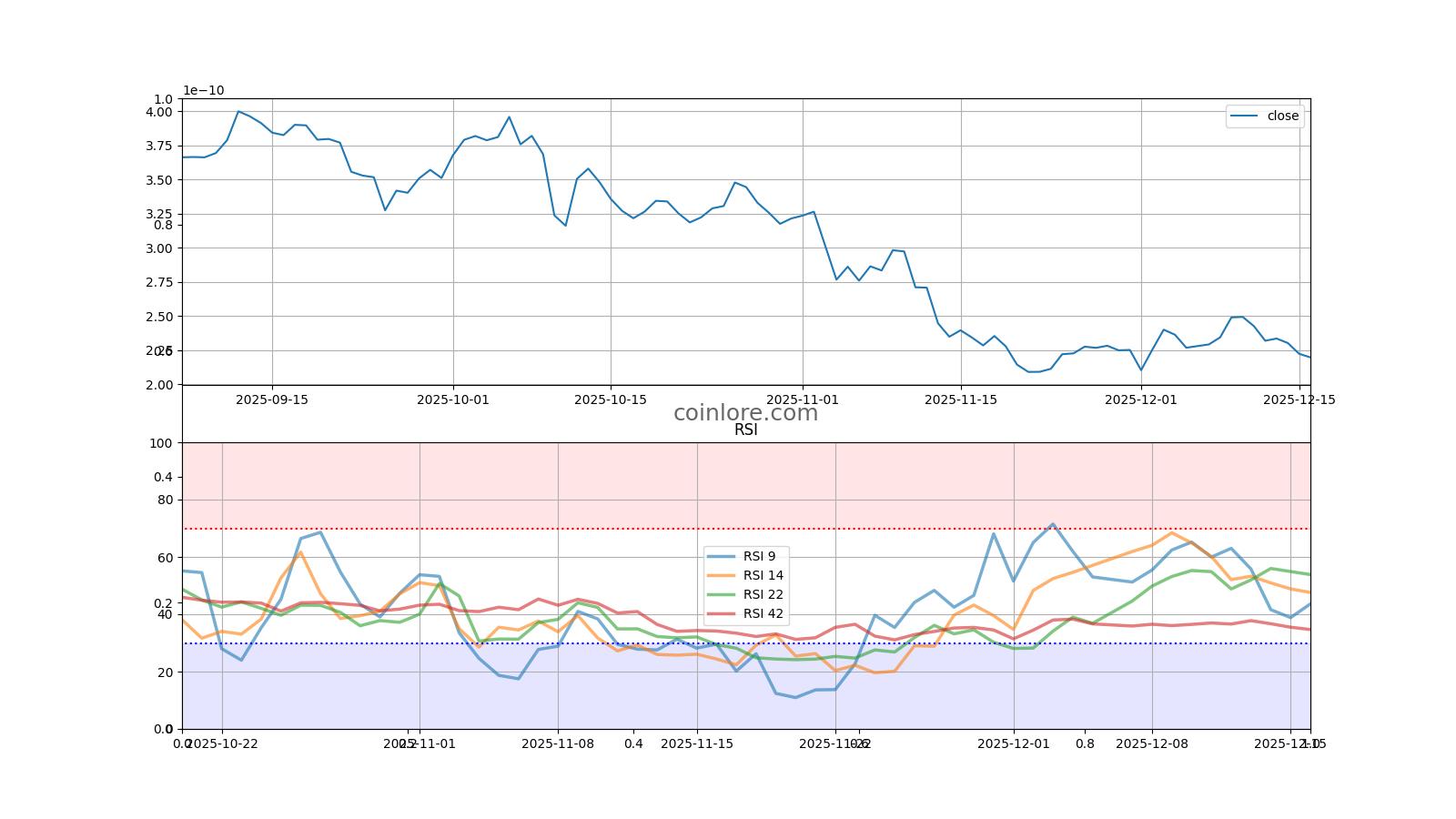 Fonzy RSI indicator
