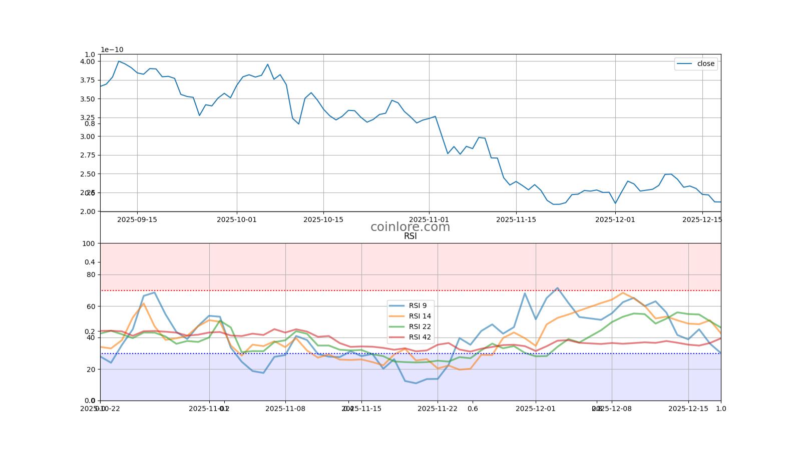 Fonzy RSI indicator