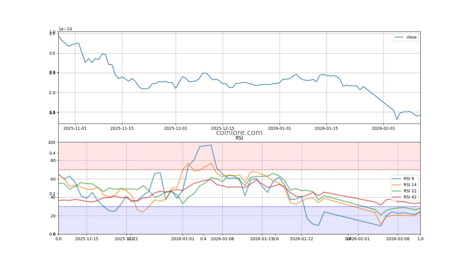Fonzy RSI indicator